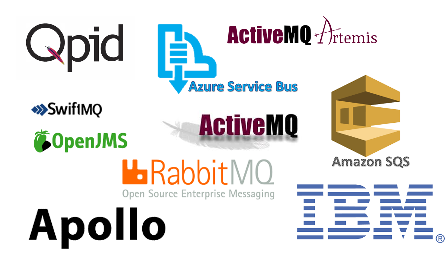 Java Message Service (JMS) 101